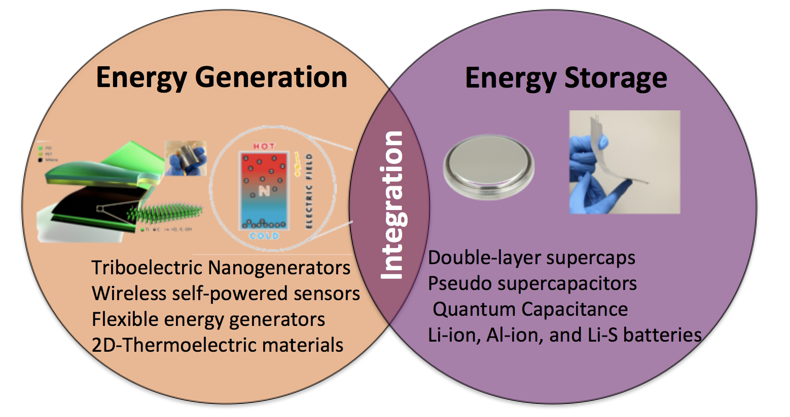 Research – Laboratory of Nano-BioPhysics